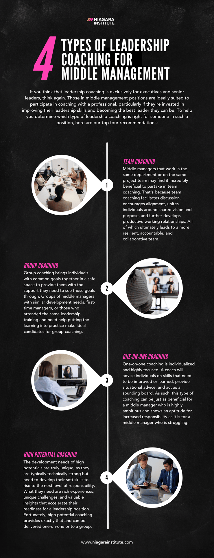 [Infographic] 4 Types of Leadership Coaching for Middle Management